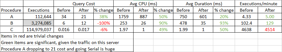 Irl 4 Instance Tuning Dallasdbas