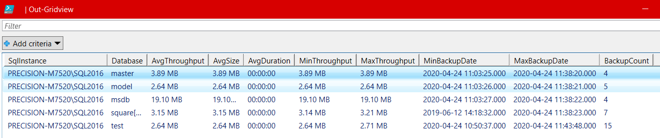 TIL: Measure-DbaBackupThroughput - DallasDBAs.com