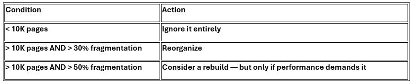 Stop Wasting Time Rebuilding Indexes Every Night - DallasDBAs.com